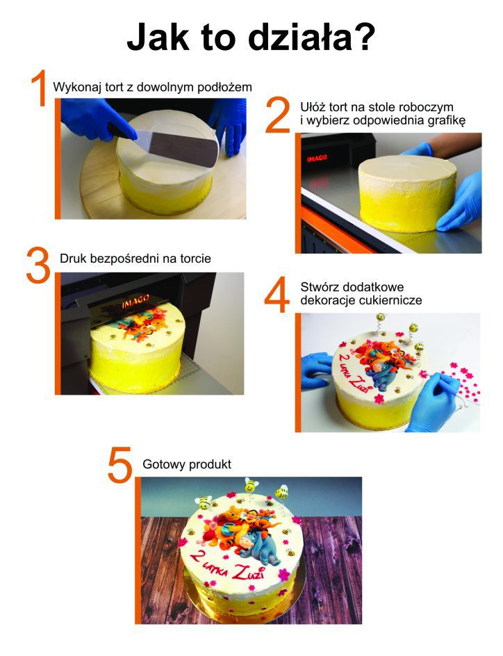 How to decorate a cake in 5 minutes with a food printer?