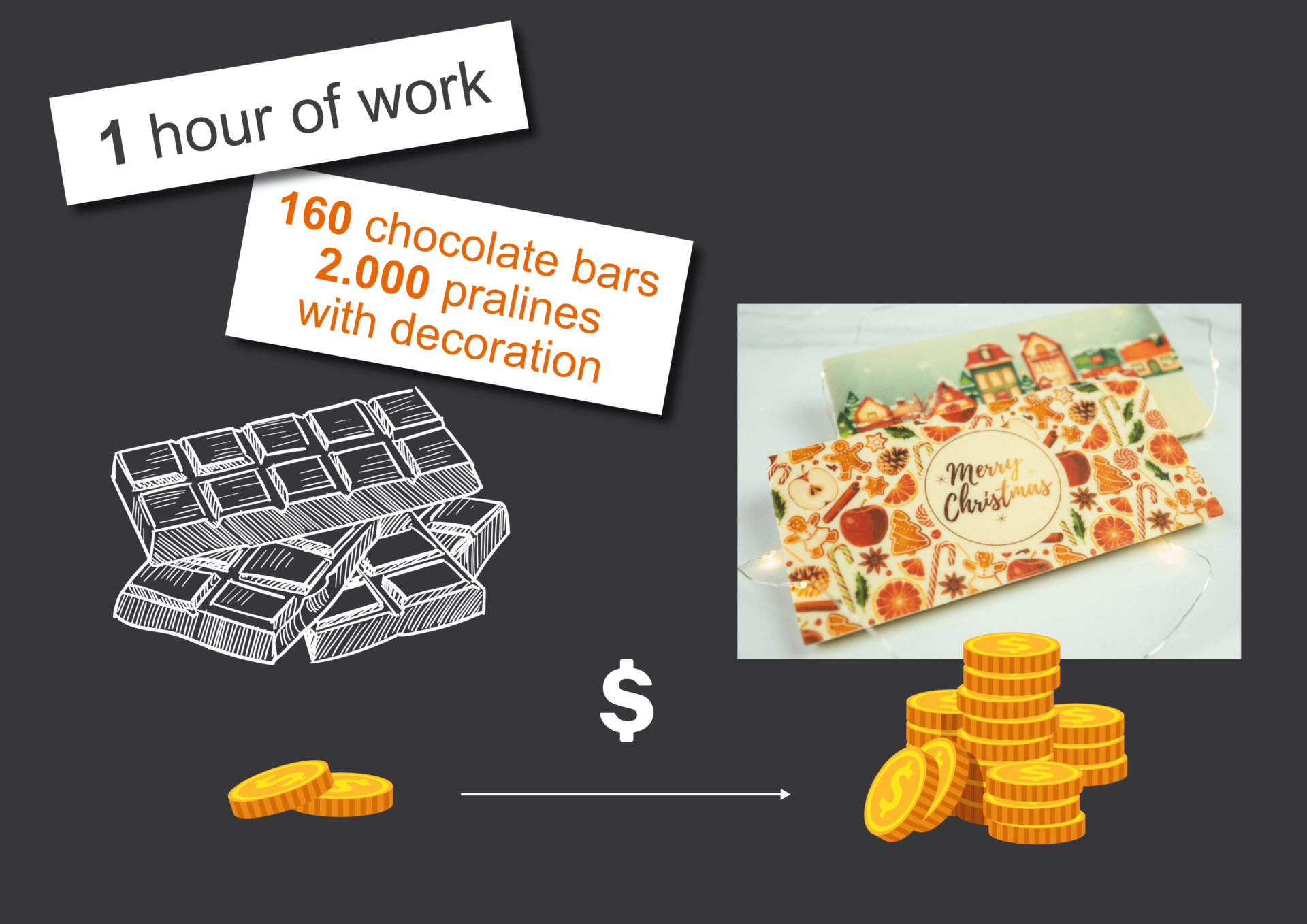 Printing on Chocolate: Benefits of the Vulpes Pro